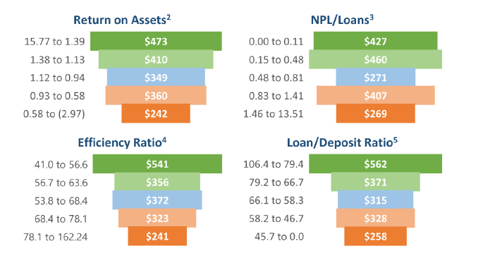 Georgia Banking Almanac – 2Q22 | Porter White & Company
